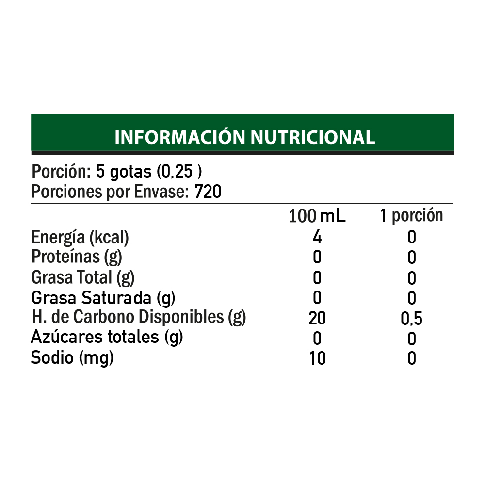 Endulzante alulosa gotas 180 ml Biofoods - Farmacias Knop